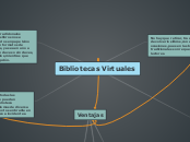 Bibliotecas Virtuales - Kevin Castillo - Mind Map